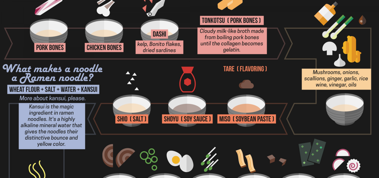 What Is Ramen? – Infographic Breakdown | Tokyo Cheapo