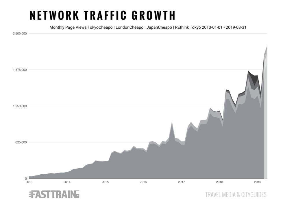 Network Traffic Growth - Fast Train Media Limited